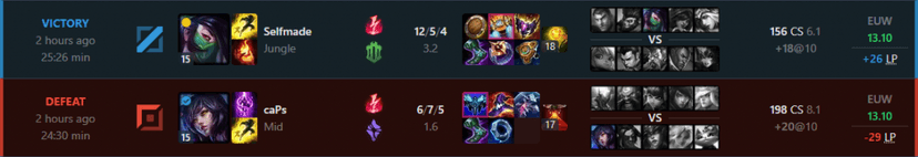 A Guide to Climbing the LoL Ladder: What are MMR and LP